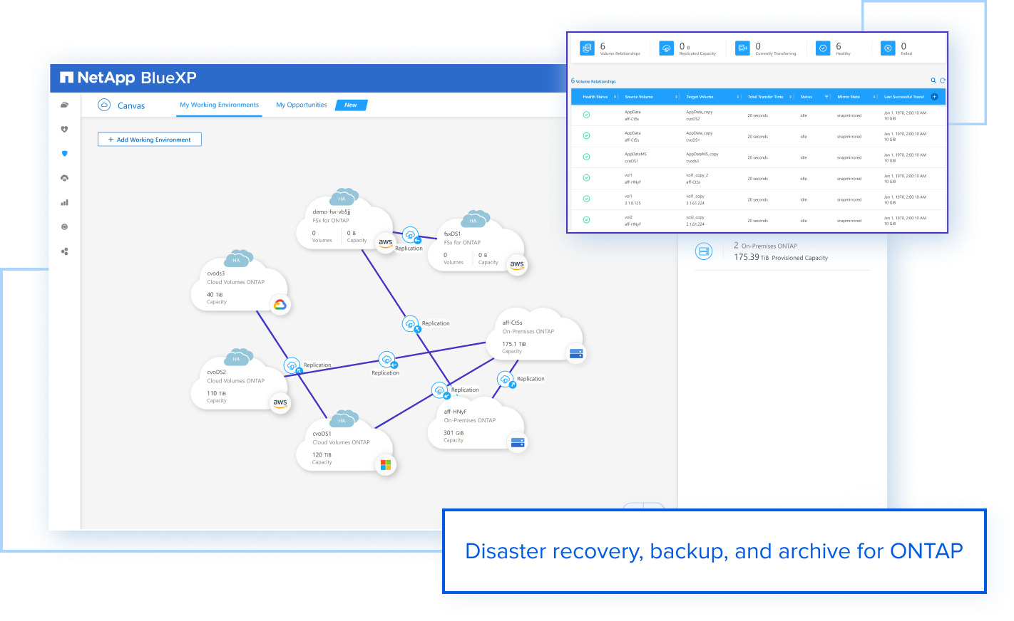NetApp BlueXP - Data Estate Operations Made Simple